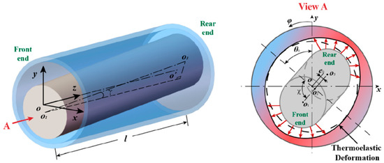 Coupling Interface Load Identification of Sliding Bearing in Wind Turbine Gearbox Based on ...