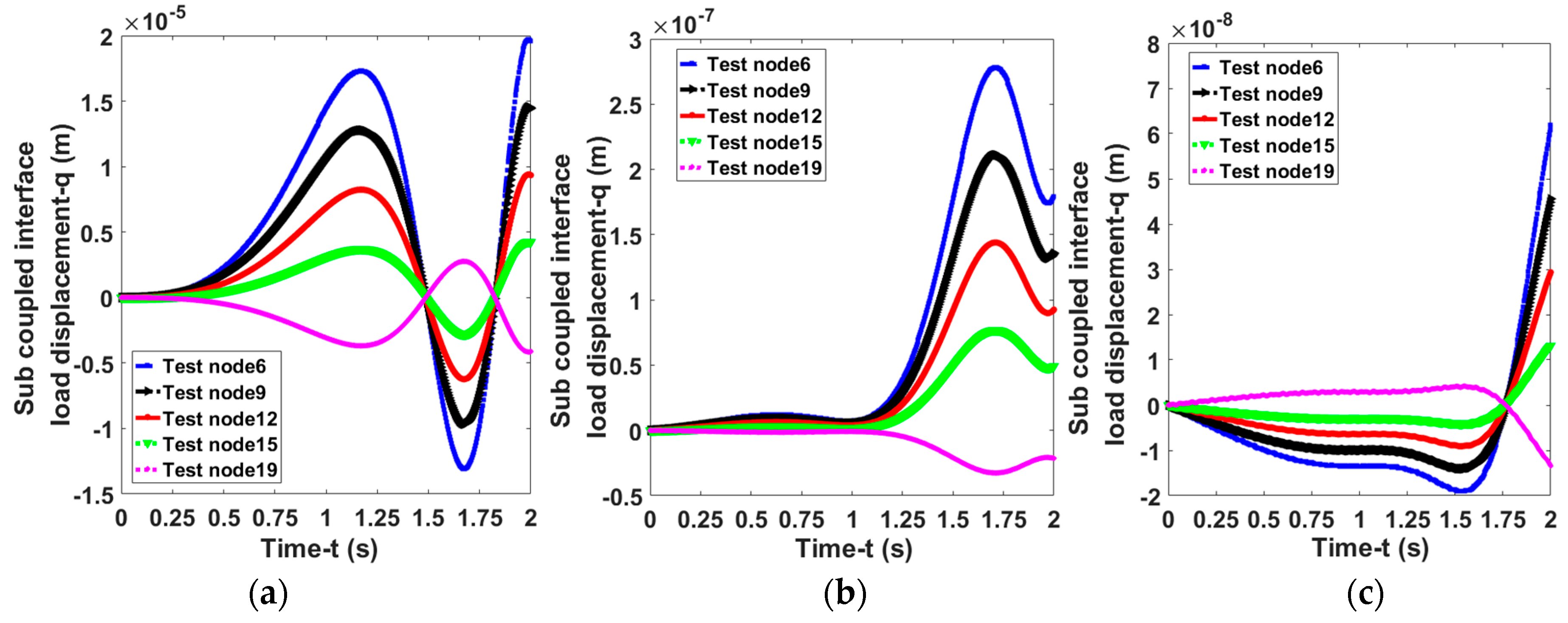 Coupling Interface Load Identification of Sliding Bearing in Wind Turbine Gearbox Based on ...