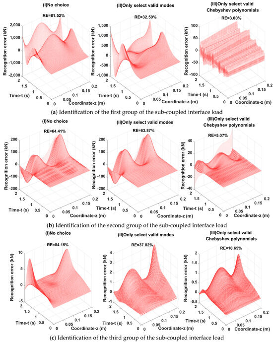 Coupling Interface Load Identification of Sliding Bearing in Wind Turbine Gearbox Based on ...