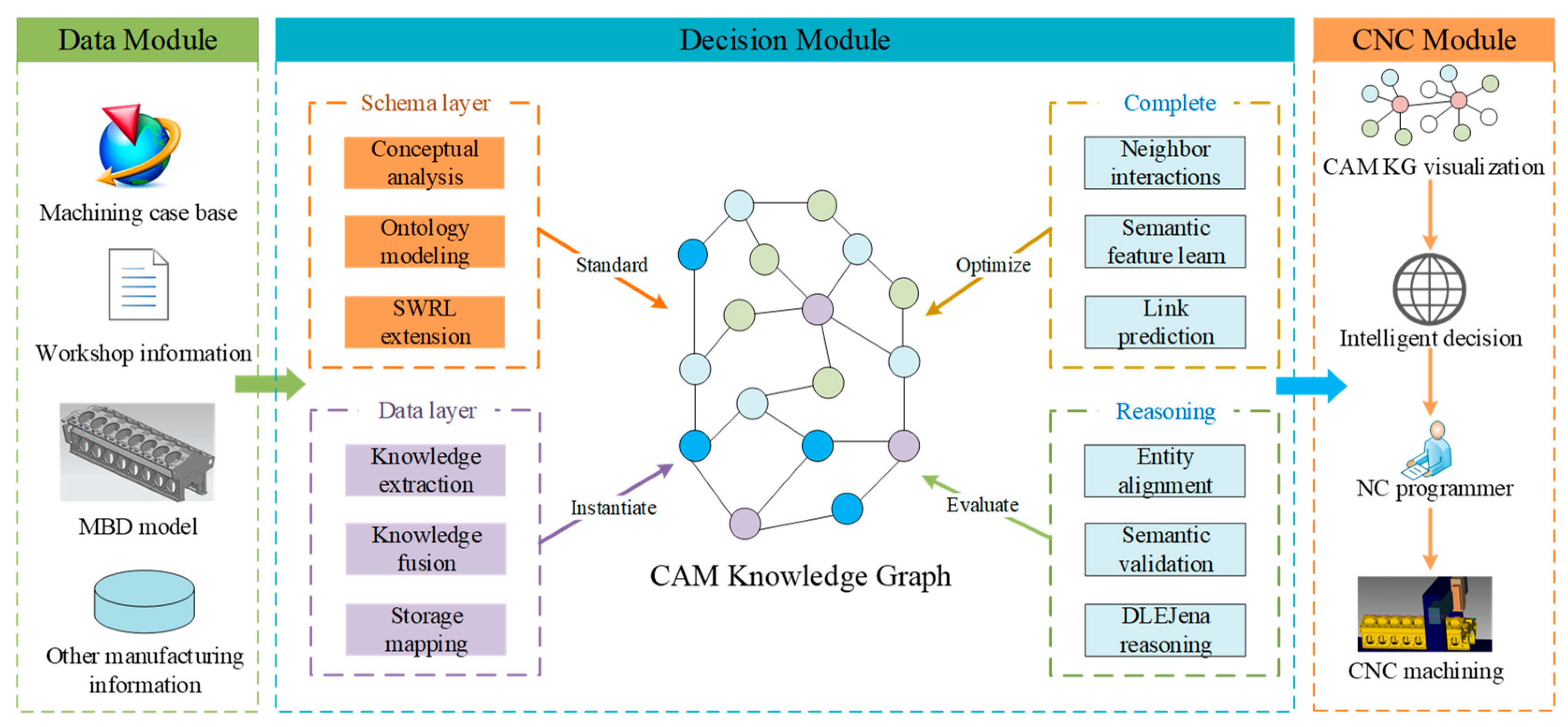 Intelligent Numerical Control Programming System Based on Knowledge Graph