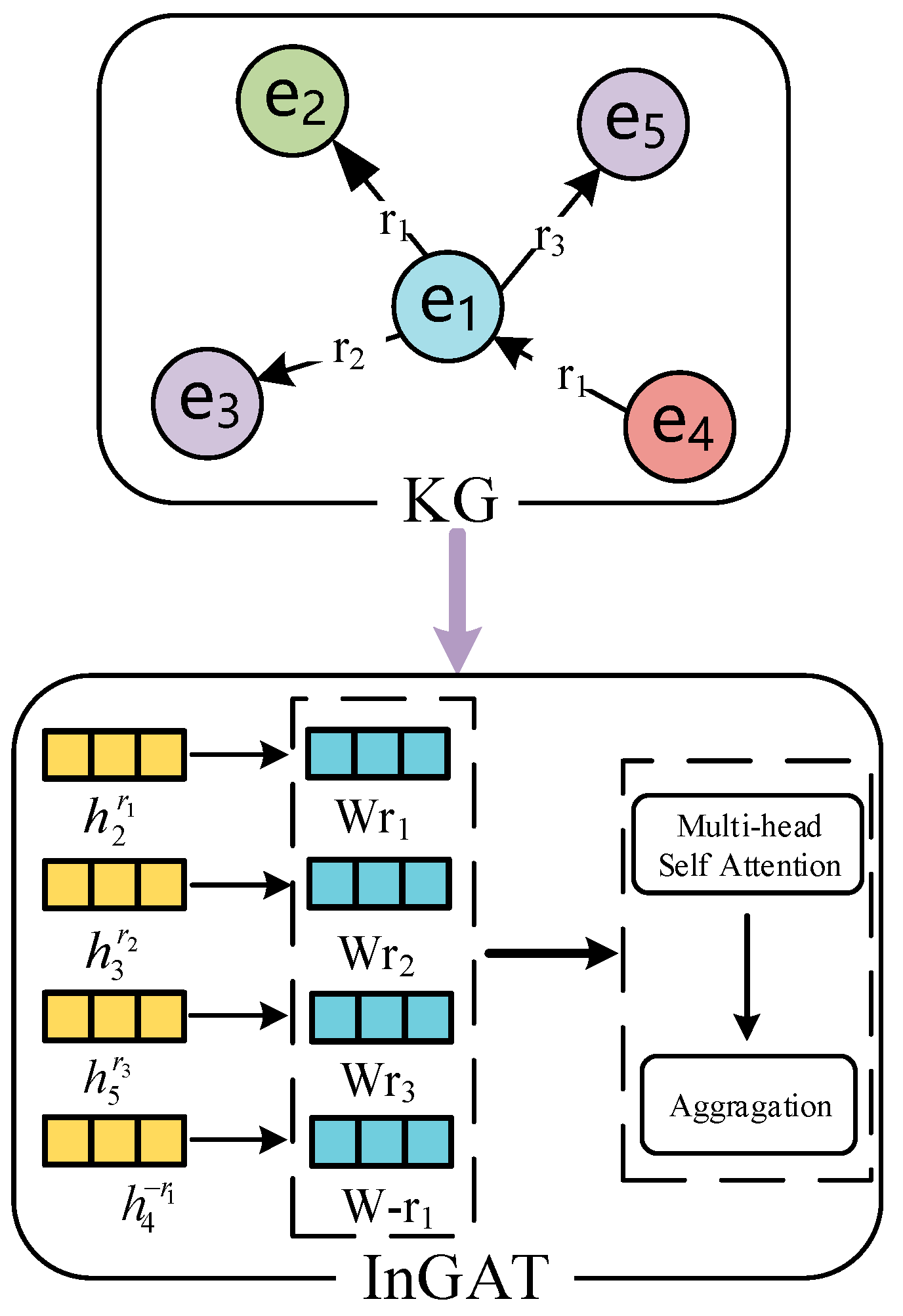 Intelligent Numerical Control Programming System Based on Knowledge Graph