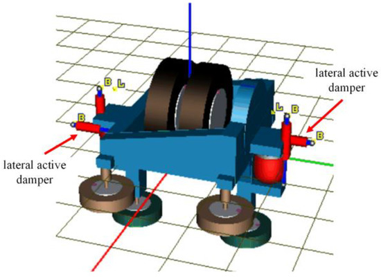Active Control of Shimmy in Articulated Single-Axle Straddle-Type ...