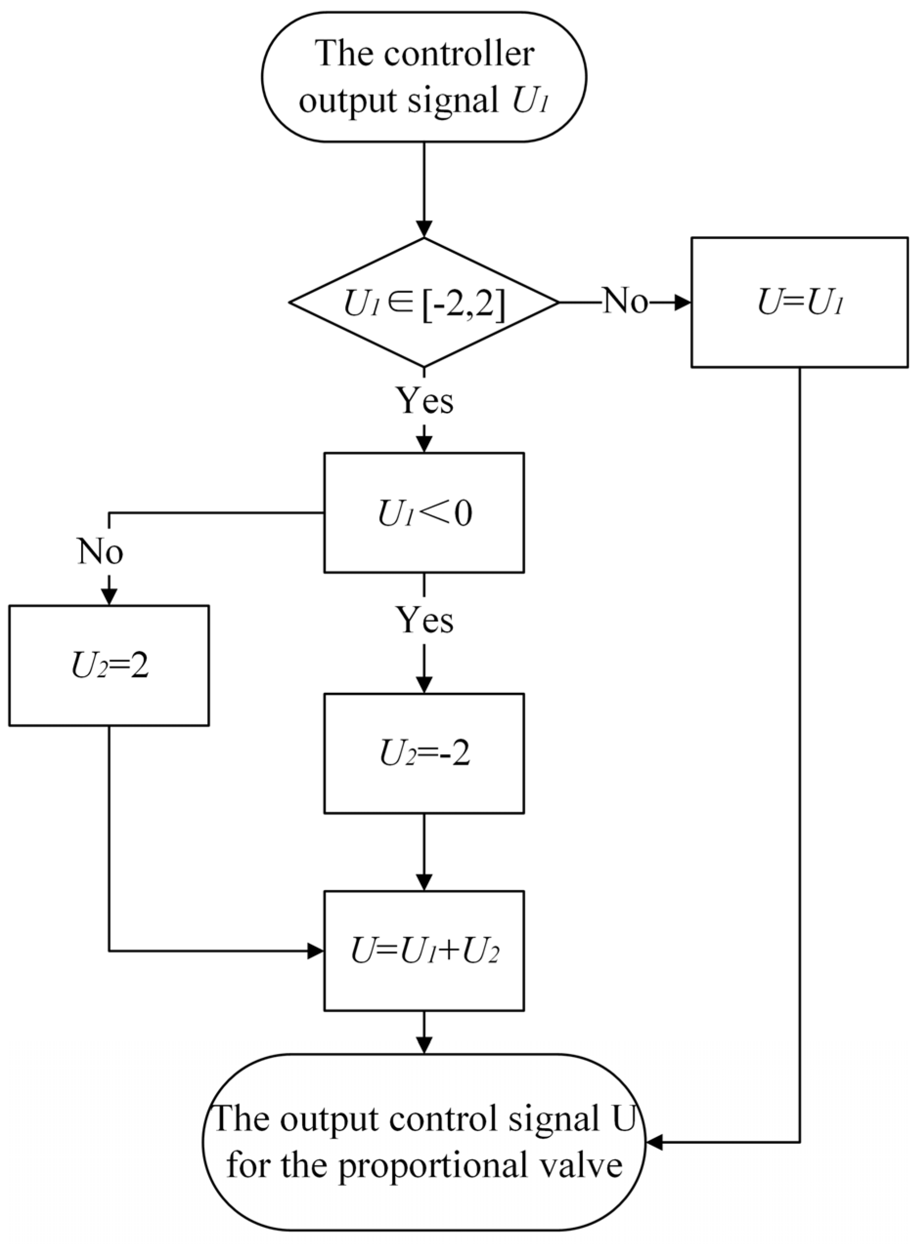 Research On Feedforward Feedback Composite Anti Disturbance Control Of Electro Hydraulic