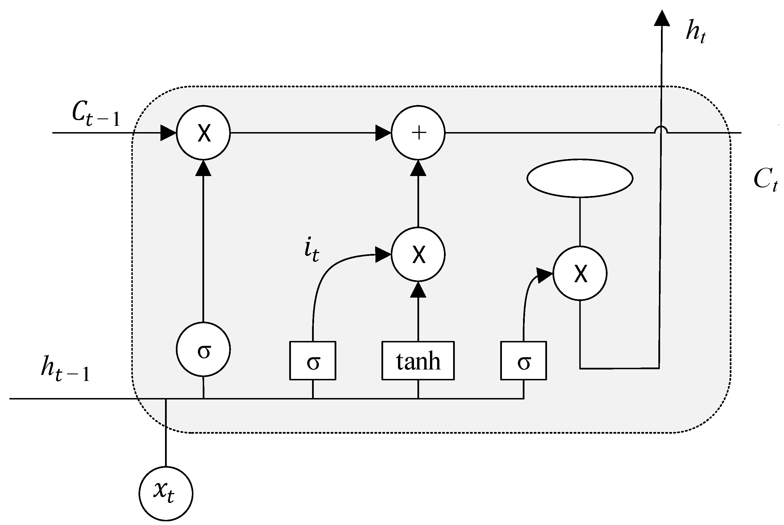 Enhanced Fault Detection in Satellite Attitude Control Systems Using LSTM-Based Deep Learning ...