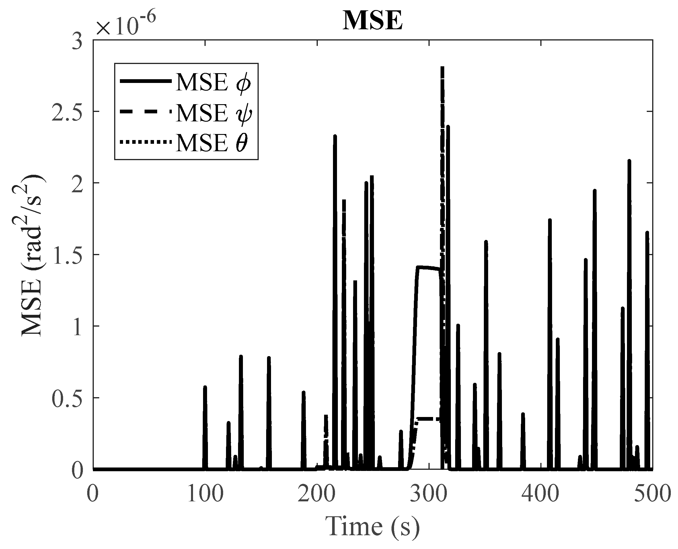 Enhanced Fault Detection in Satellite Attitude Control Systems Using ...