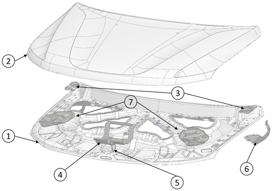 Structural Damping Analysis of a Vehicle Front Hood: Experimental Modal ...