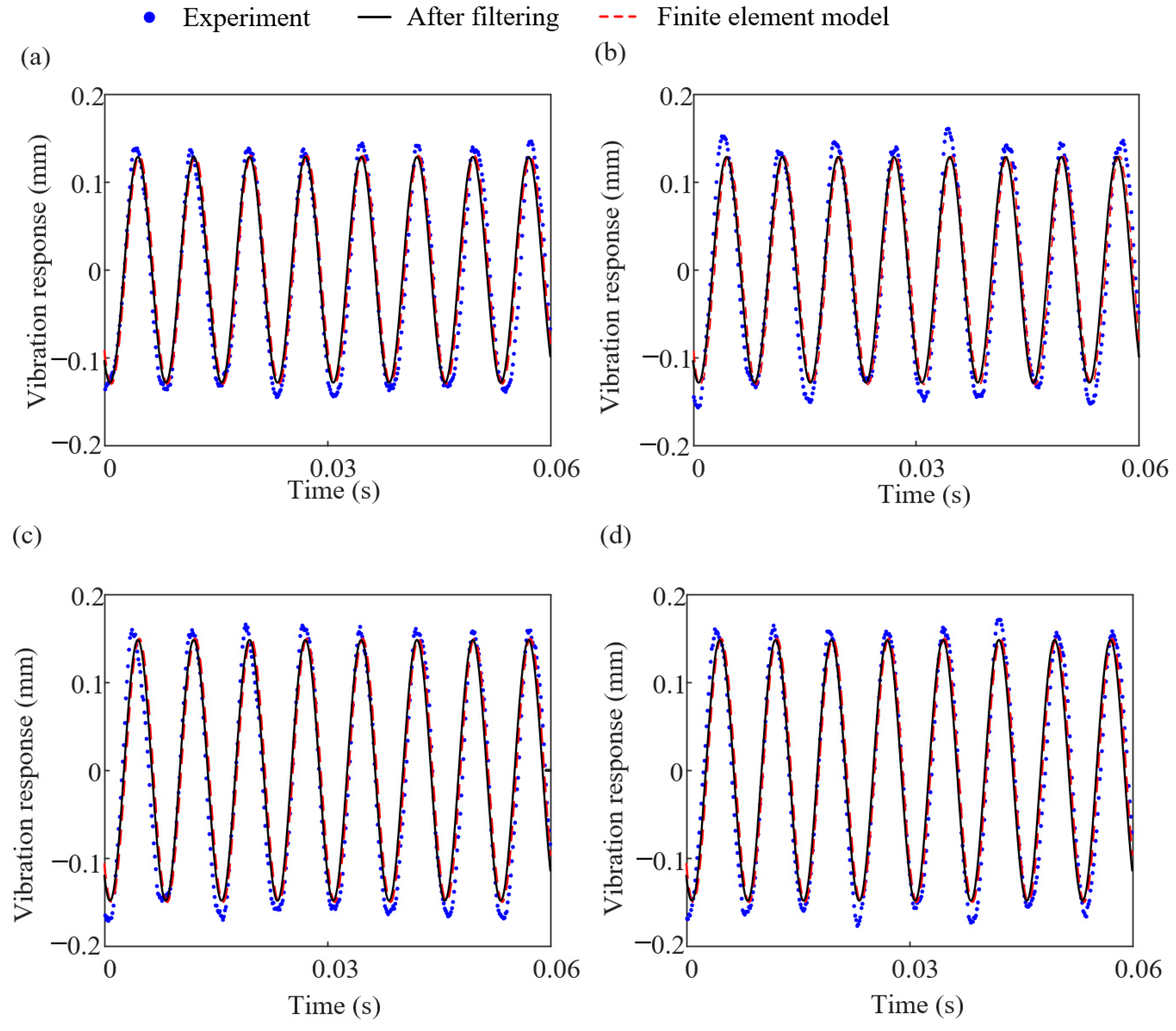 Unbalanced Position Recognition of Rotor Systems Based on Long and Short-Term Memory Neural Networks