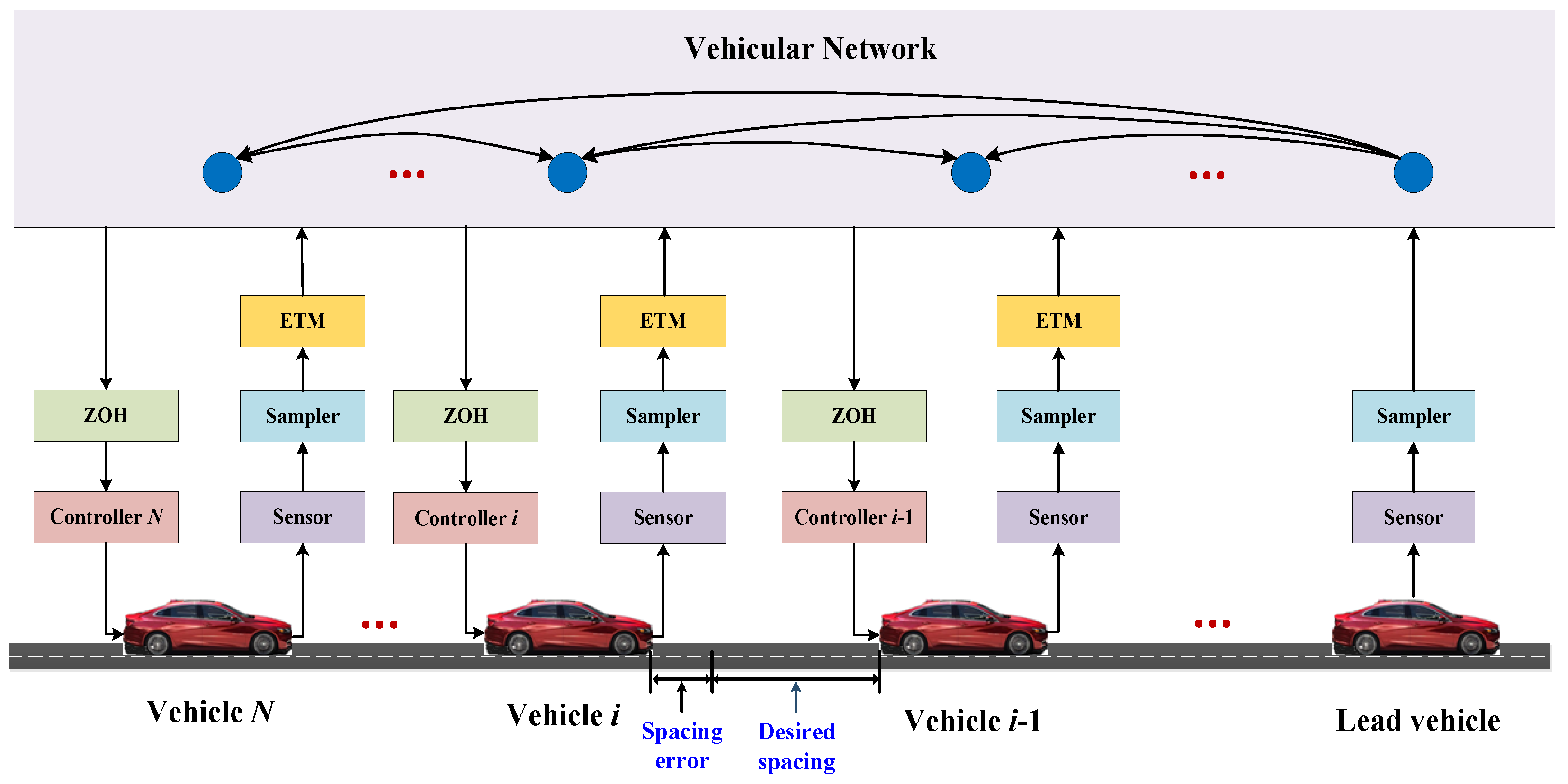 Event-Triggered Cruise Control of Connected Automated Vehicle Platoon Subject to Input Limitations
