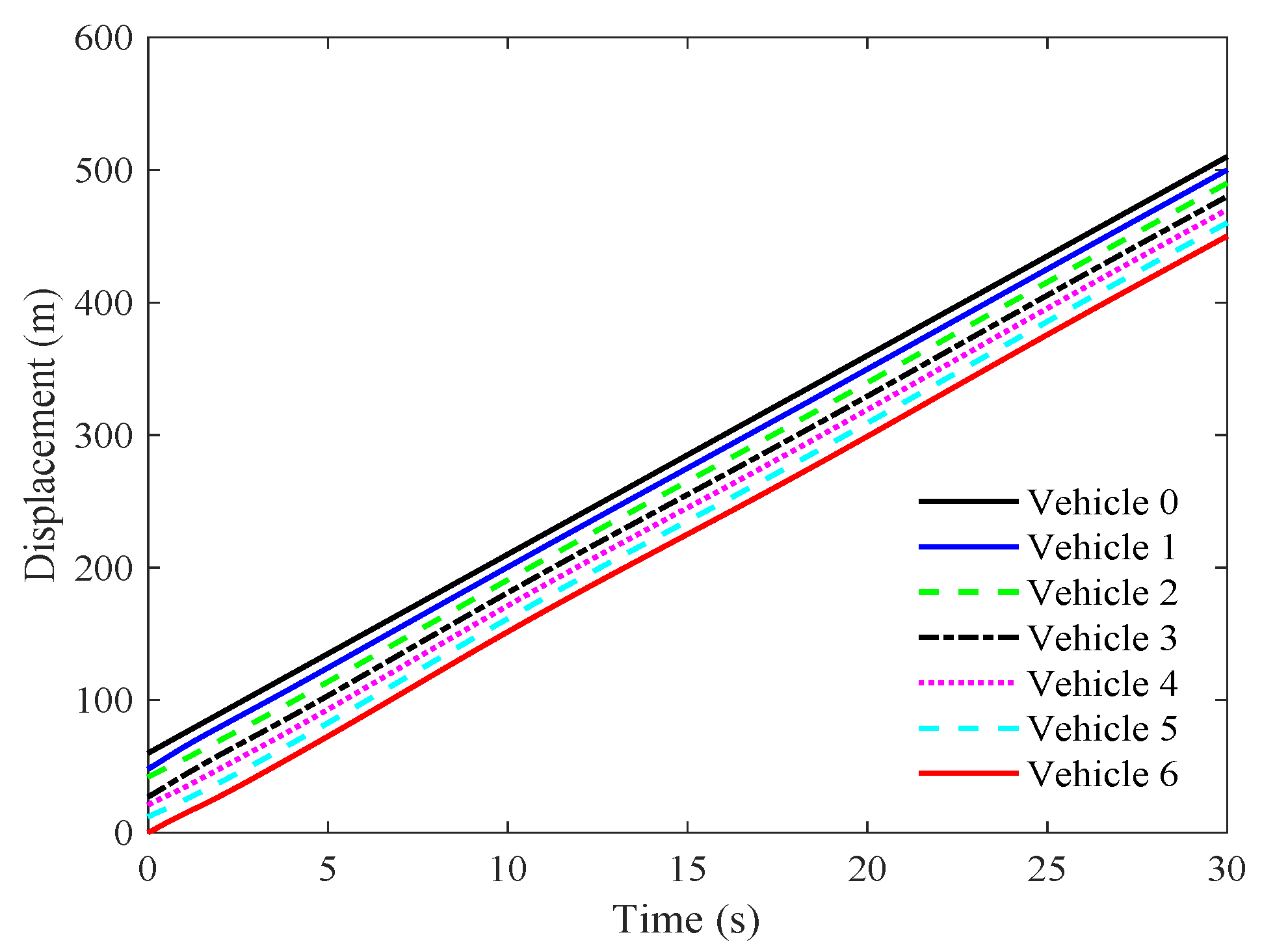 Event-Triggered Cruise Control of Connected Automated Vehicle Platoon Subject to Input Limitations