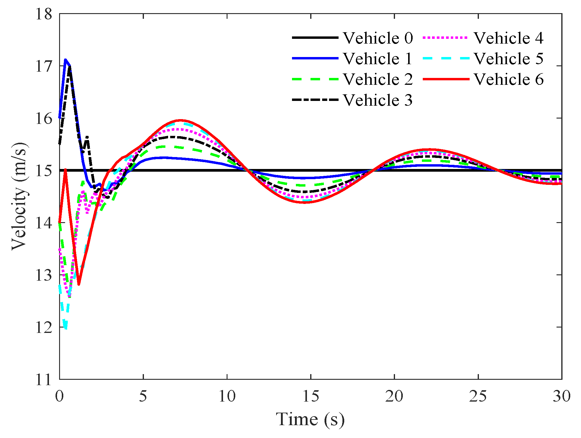 Event-Triggered Cruise Control of Connected Automated Vehicle Platoon Subject to Input Limitations