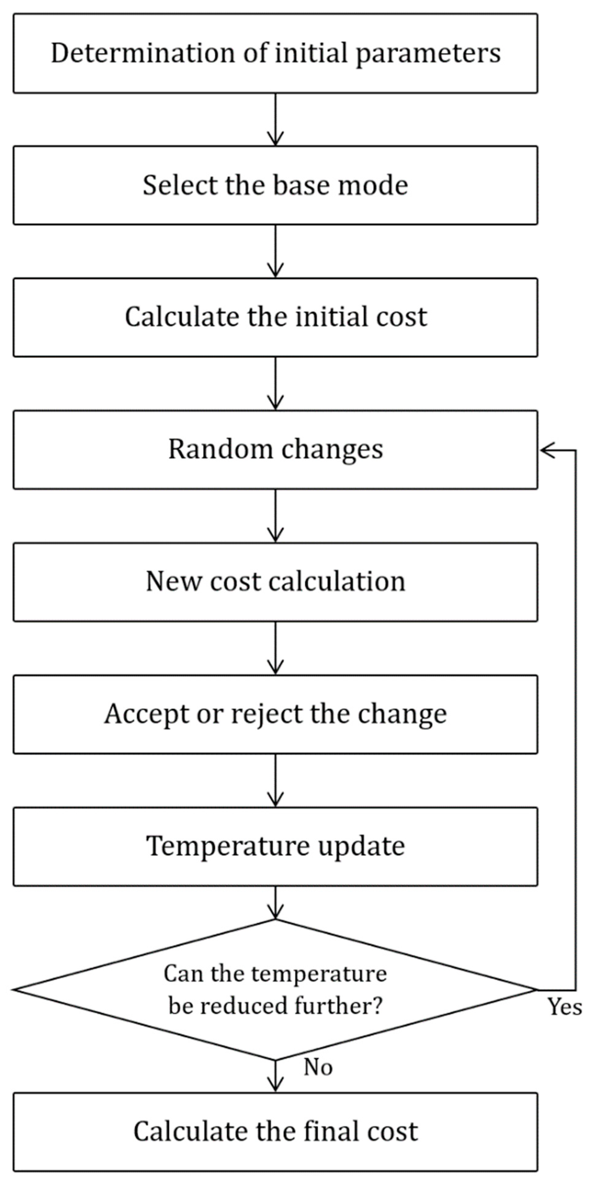 Optimizing Project Time and Cost Prediction Using a Hybrid XGBoost and ...