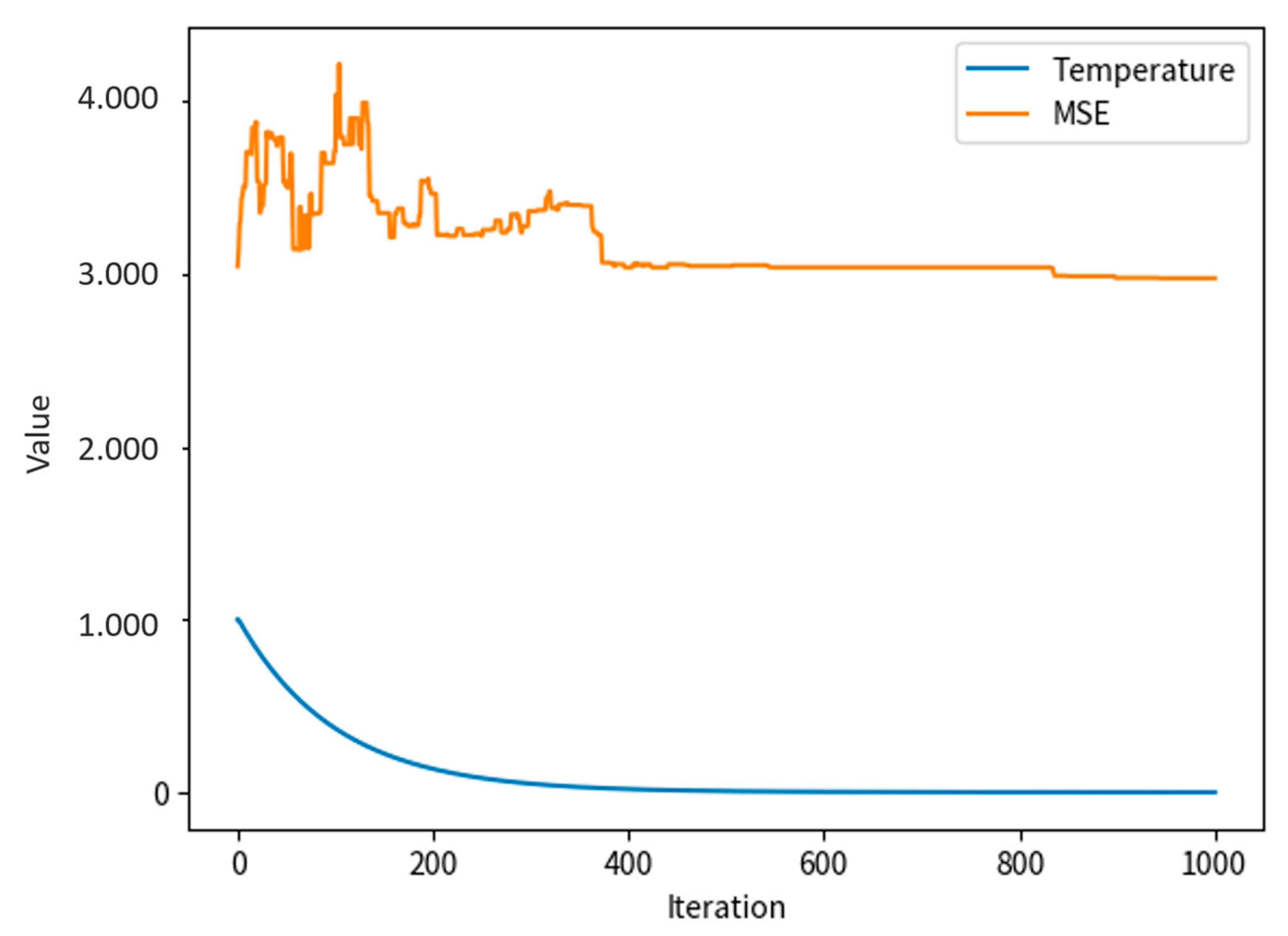 Optimizing Project Time and Cost Prediction Using a Hybrid XGBoost and ...