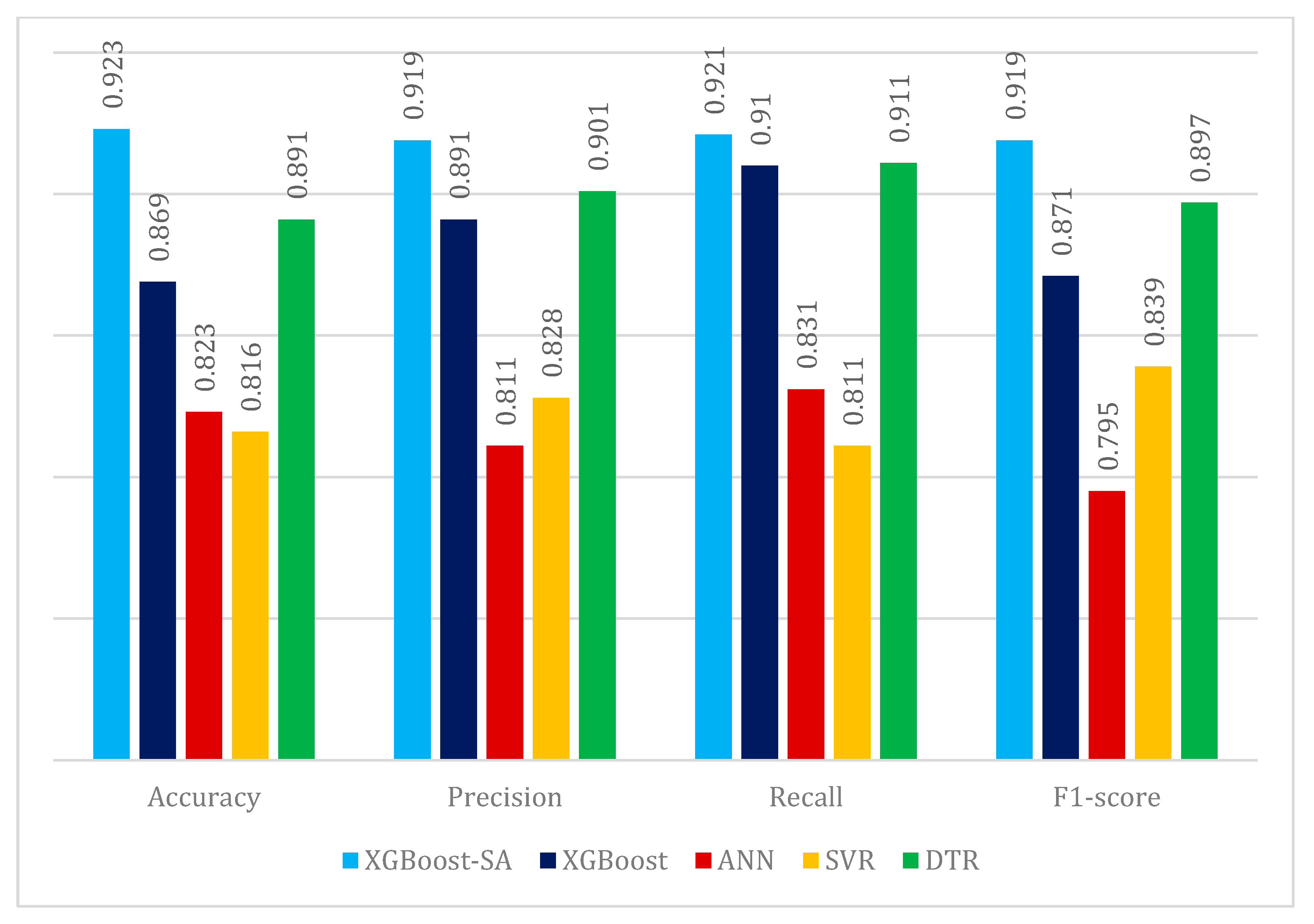 Optimizing Project Time and Cost Prediction Using a Hybrid XGBoost and ...