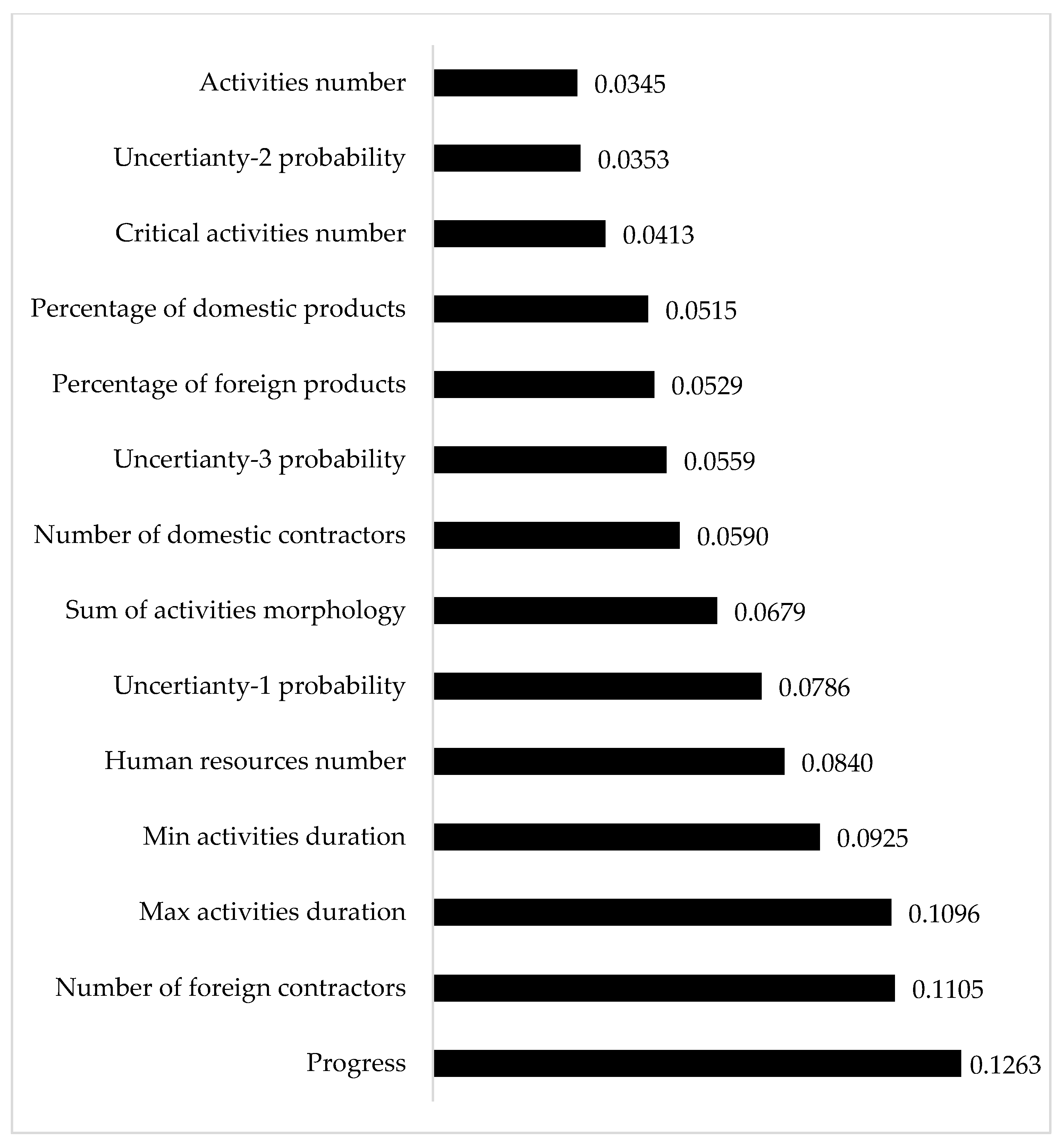 Optimizing Project Time and Cost Prediction Using a Hybrid XGBoost and ...