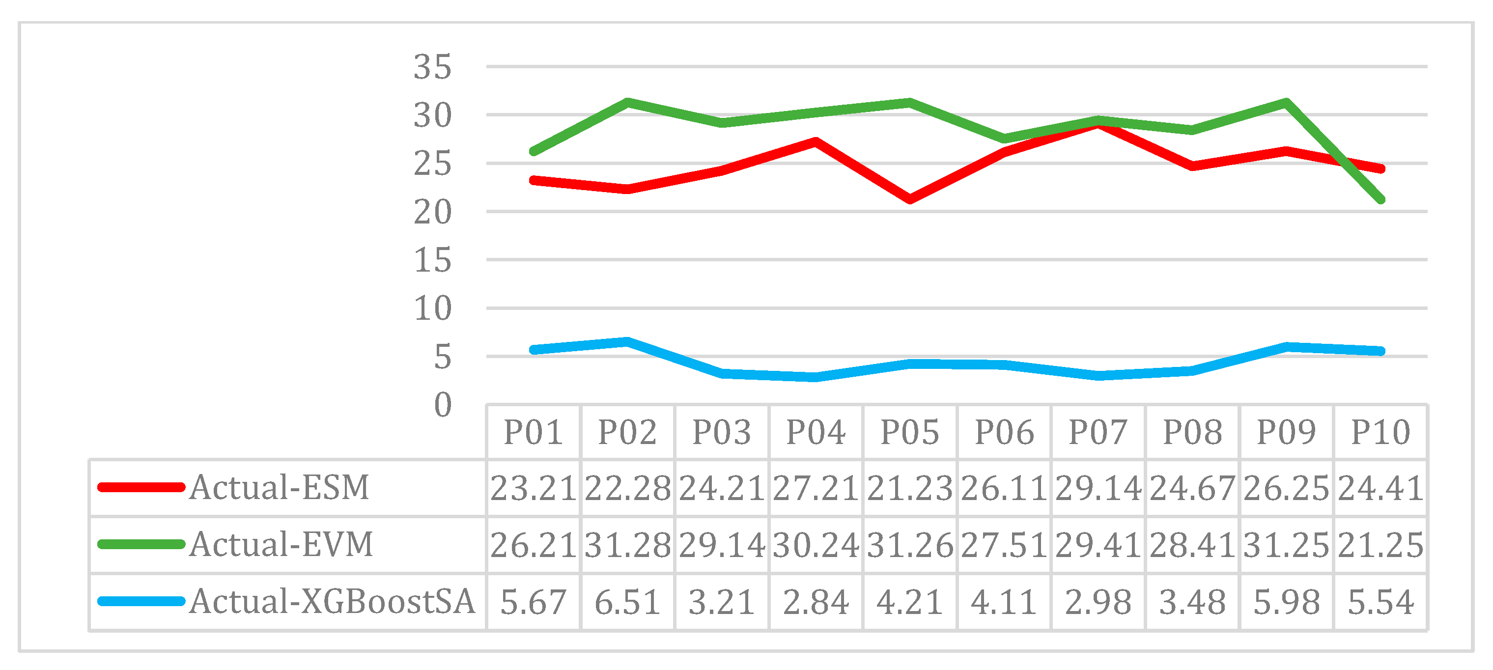 Optimizing Project Time and Cost Prediction Using a Hybrid XGBoost and ...