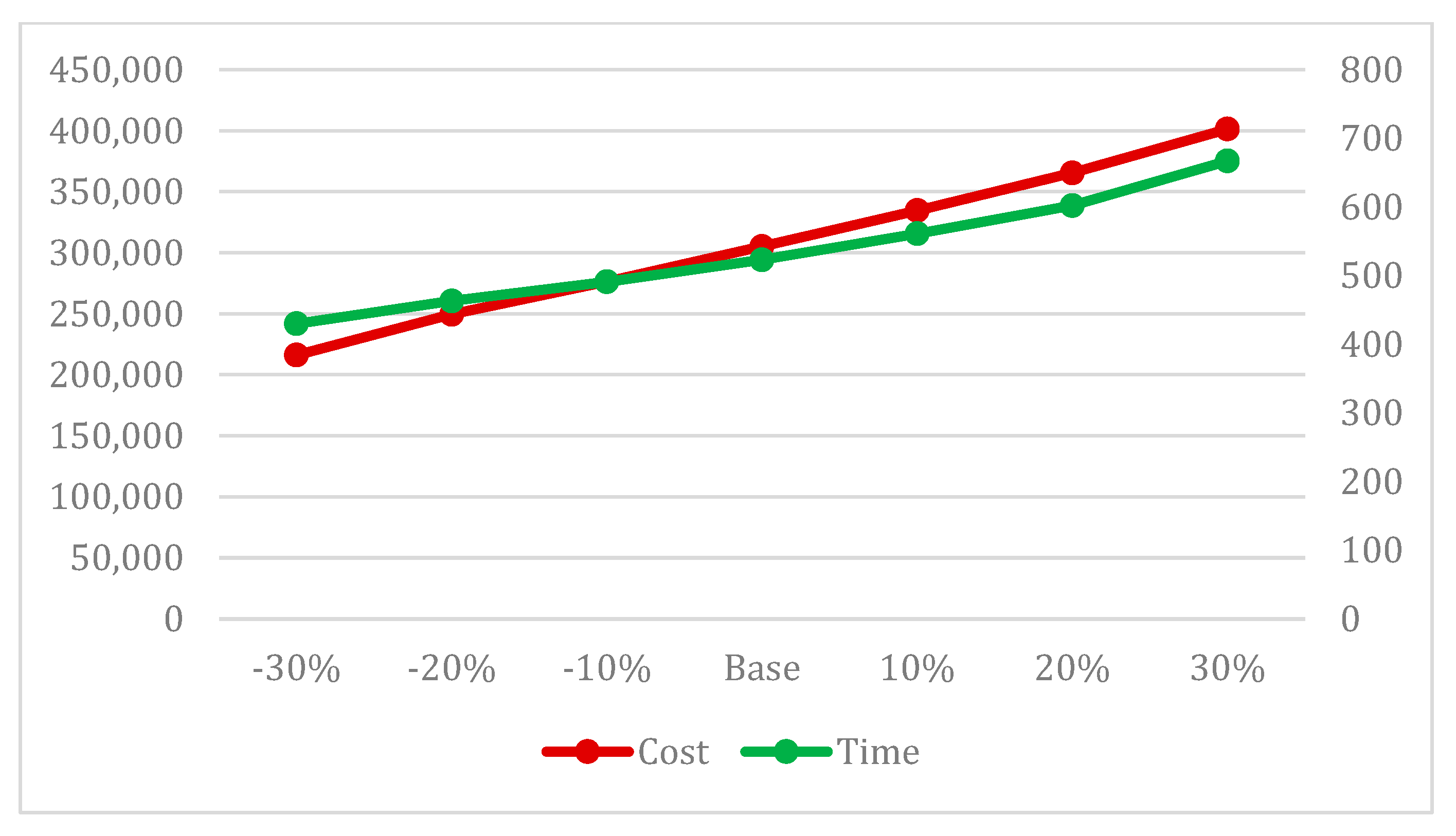 Optimizing Project Time and Cost Prediction Using a Hybrid XGBoost and ...