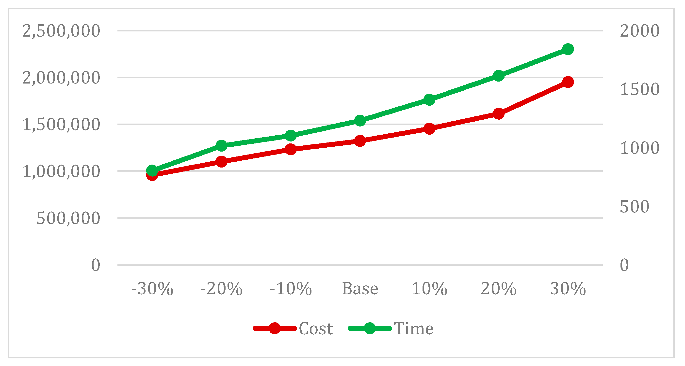 Optimizing Project Time and Cost Prediction Using a Hybrid XGBoost and ...