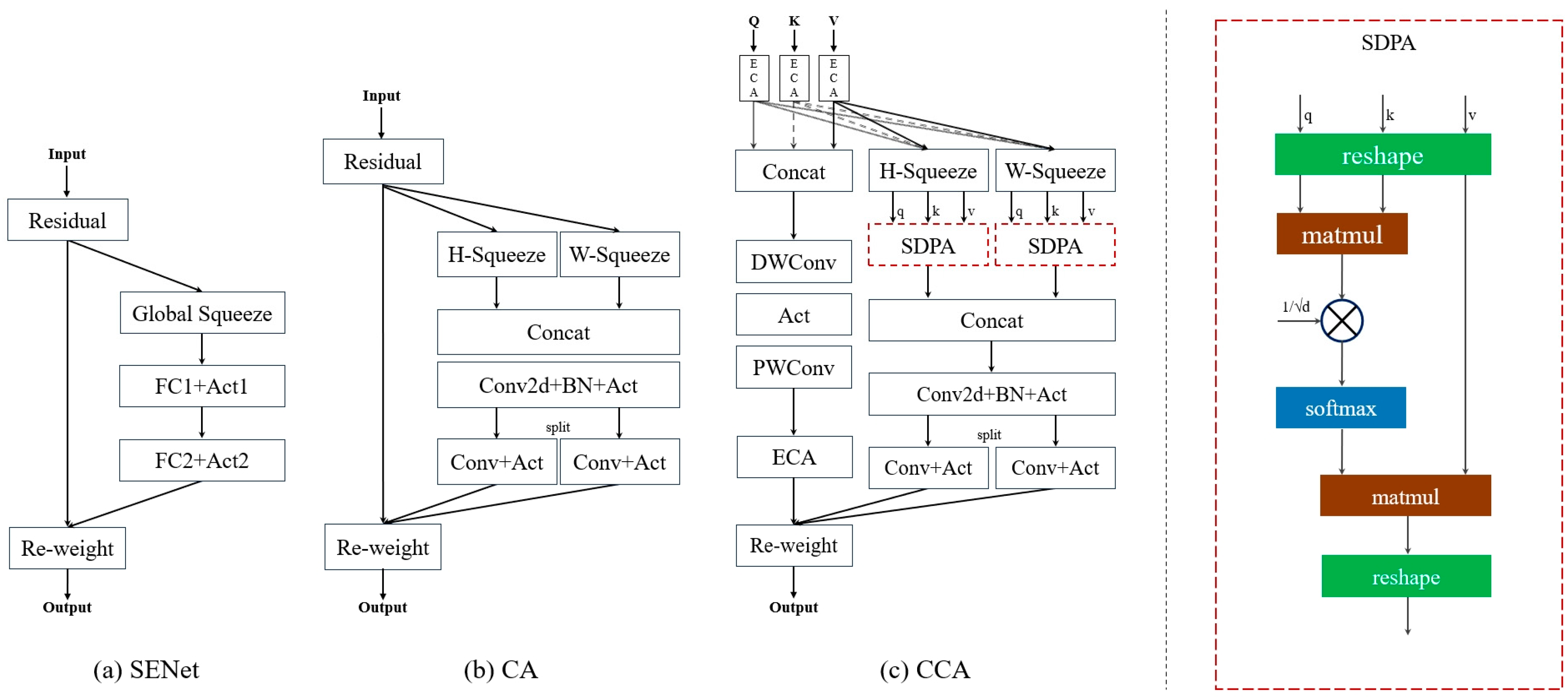 An Efficient Lane Detection Network with Channel-Enhanced Coordinate ...