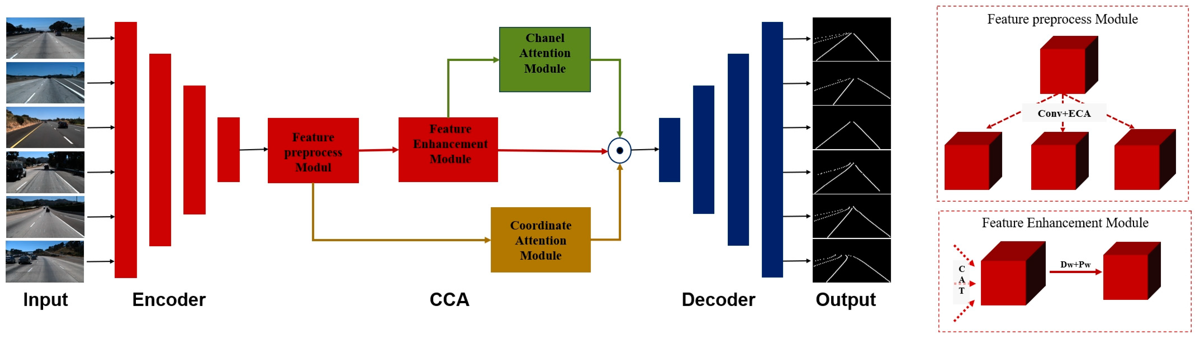An Efficient Lane Detection Network with Channel-Enhanced Coordinate ...