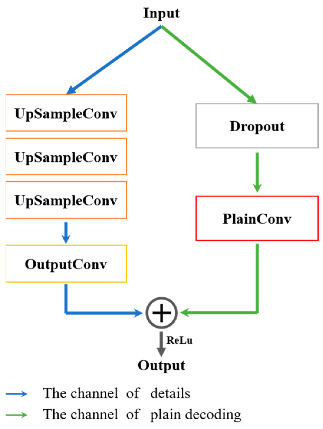 An Efficient Lane Detection Network with Channel-Enhanced Coordinate Attention