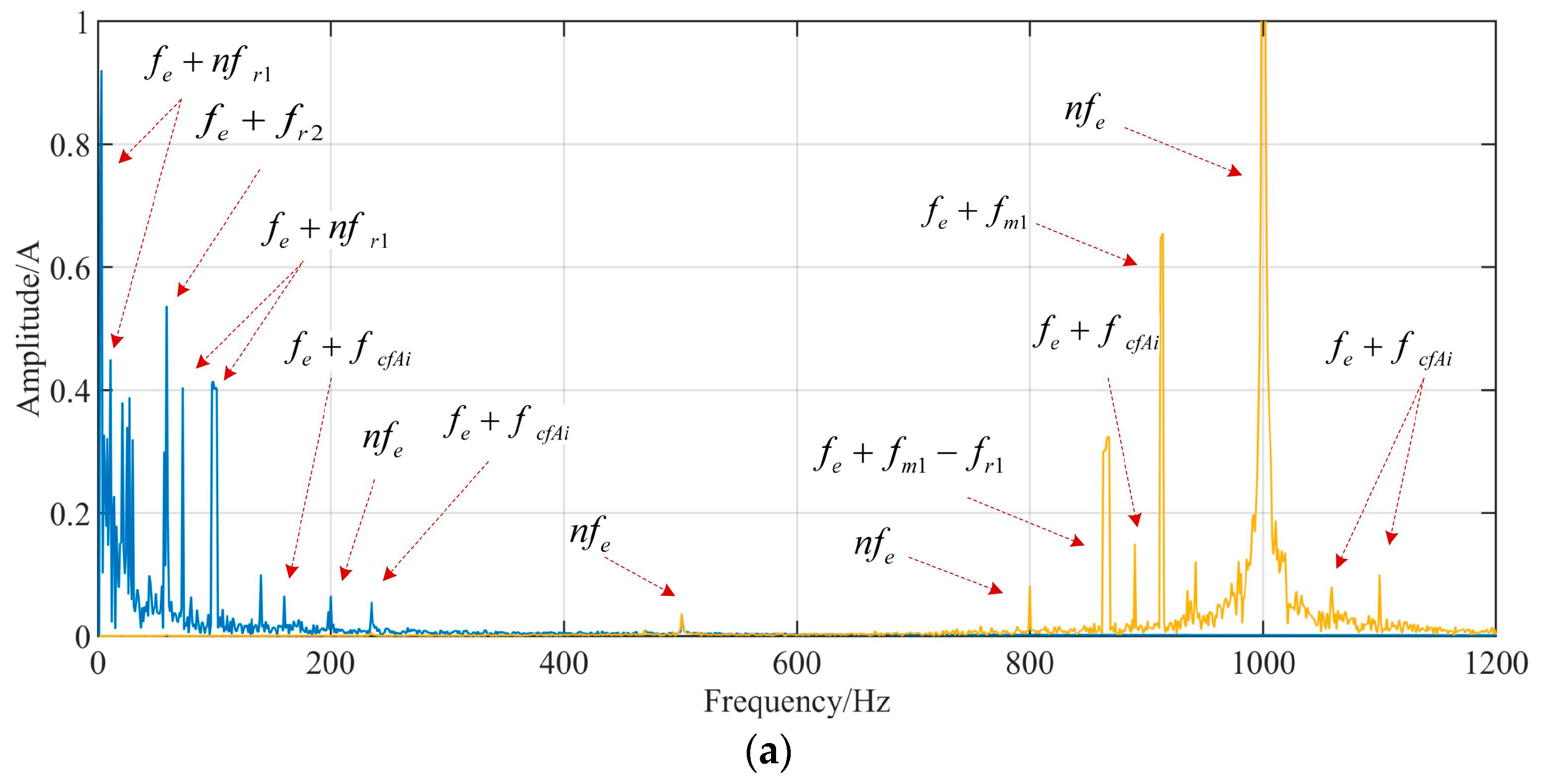 Fault Feature Extraction Based On Variational Modal Decomposition And Lifting Wavelet Transform