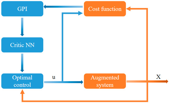 Control of Parallel Quadruped Robots Based on Adaptive Dynamic Programming Control