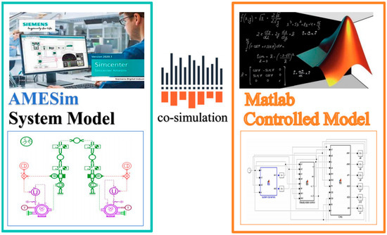 Control of Parallel Quadruped Robots Based on Adaptive Dynamic Programming Control