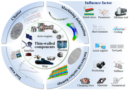 The Intelligent Monitoring Technology for Machining Thin-Walled ...