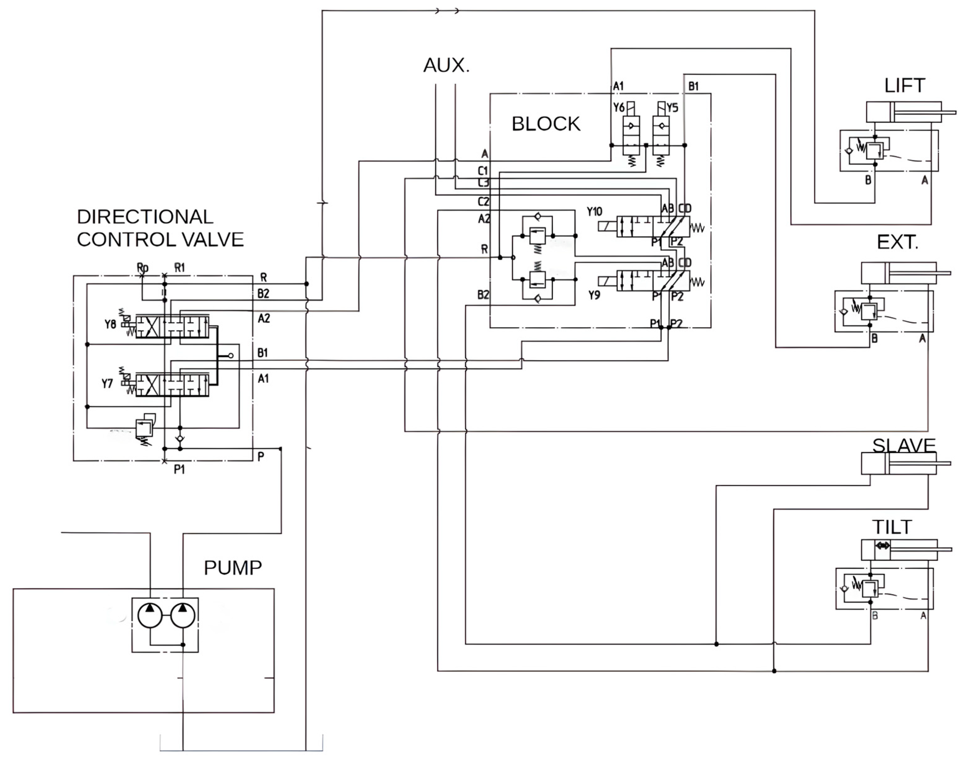Development of a Virtual Telehandler Model Using a Bond Graph