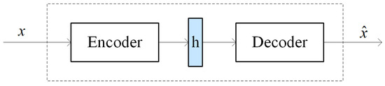 Aero-Engine Fault Detection with an LSTM Auto-Encoder Combined with a ...