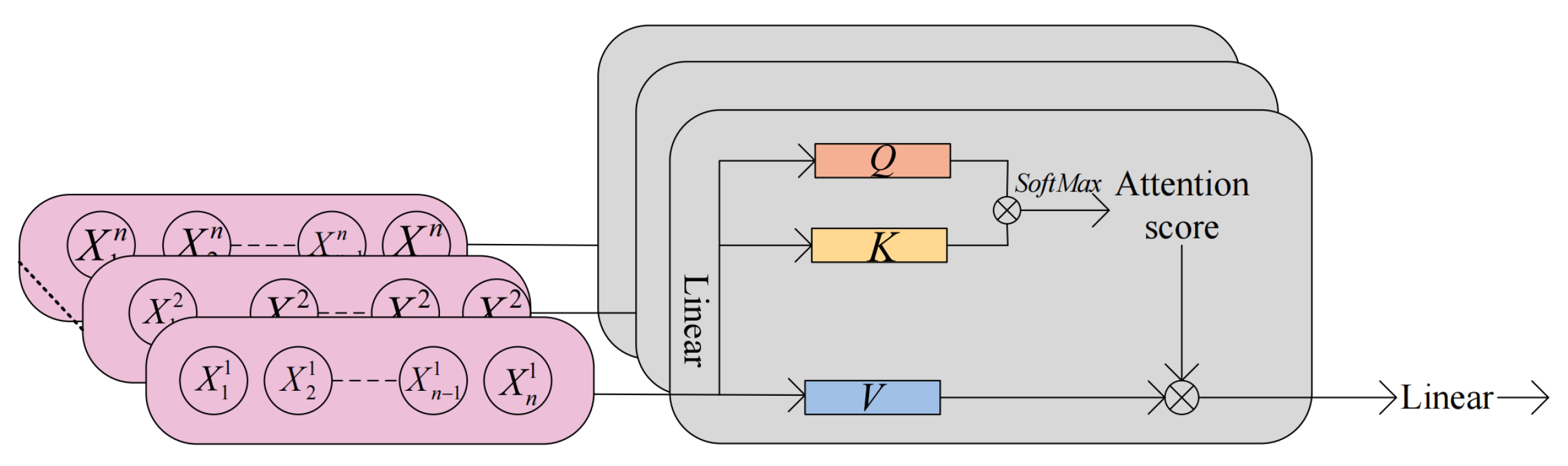 Aero-Engine Fault Detection with an LSTM Auto-Encoder Combined with a ...