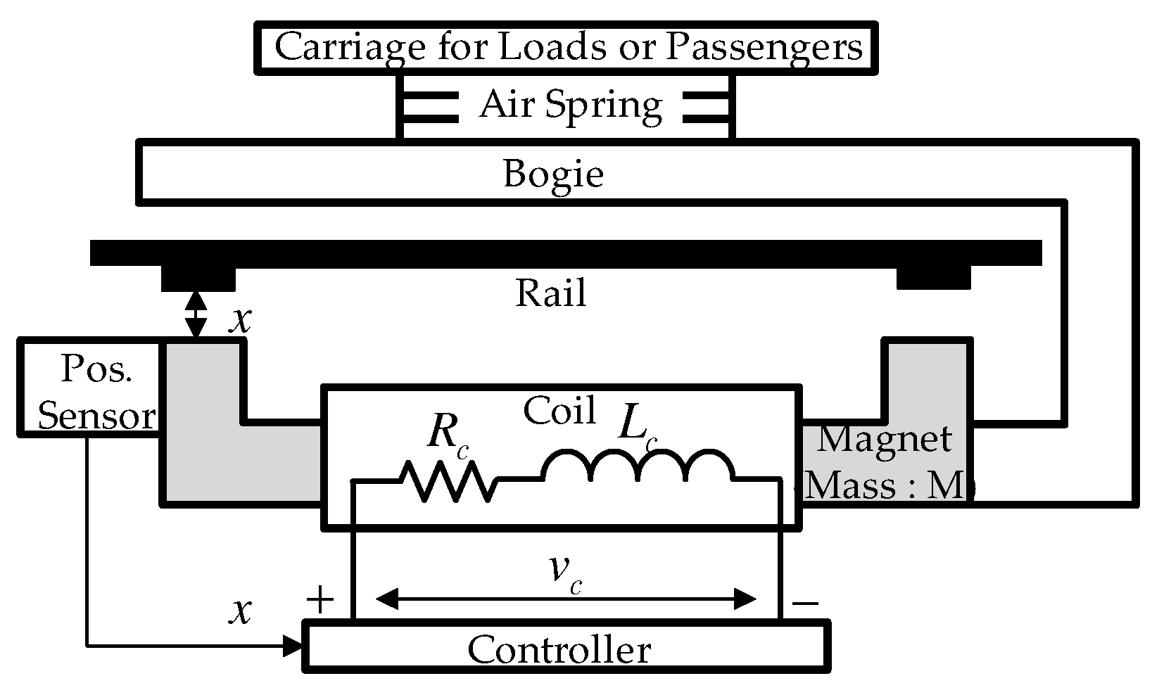 Order Reduction Adaptive Current Tracking Control with Proportional ...
