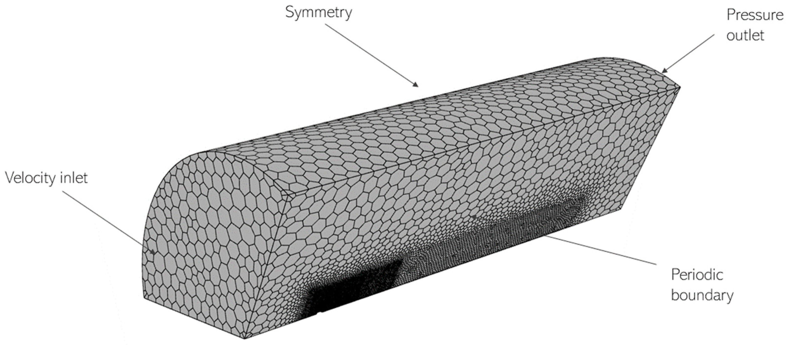 Design Methodology and Economic Impact of Small-Scale HAWT Systems for ...