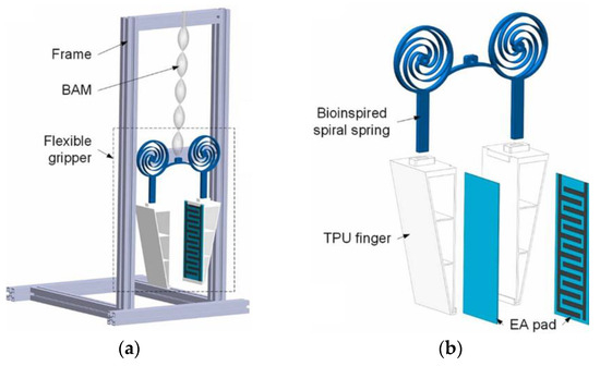 Soft Grippers in Robotics: Progress of Last 10 Years