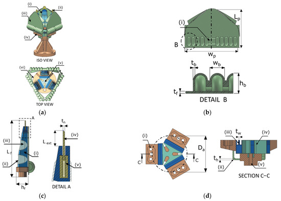 Soft Grippers in Robotics: Progress of Last 10 Years