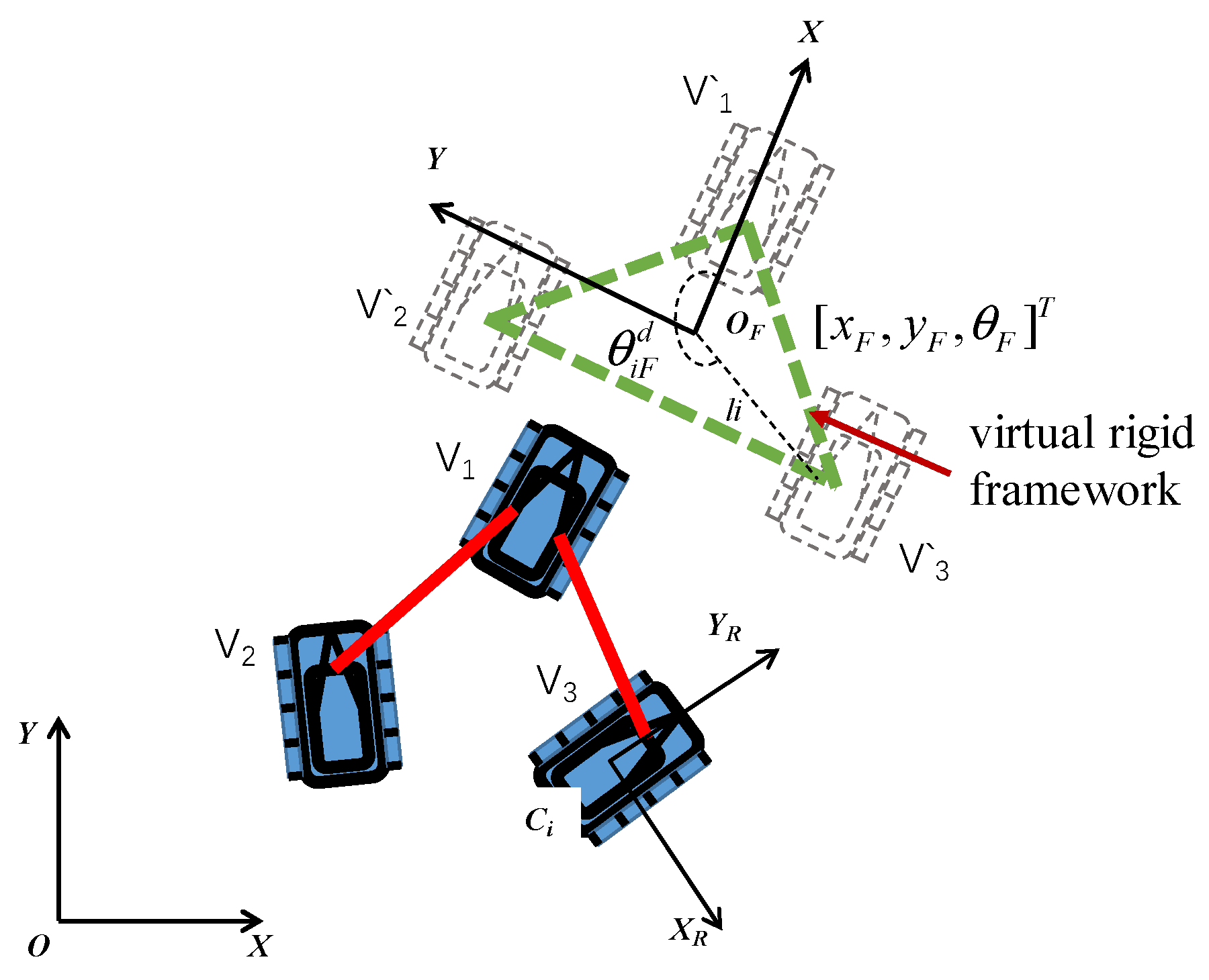 Coordinated Motion Control of Mobile Self-Reconfigurable Robots in ...
