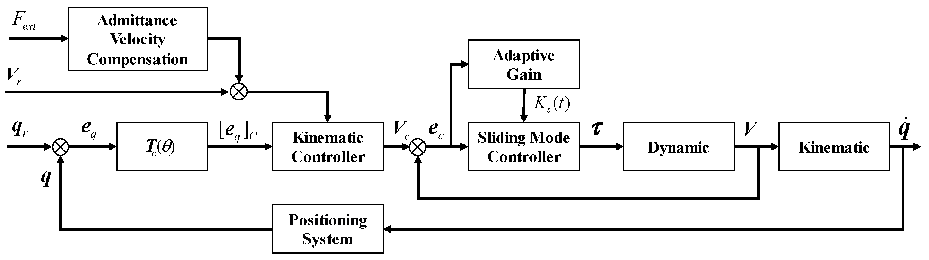 Coordinated Motion Control of Mobile Self-Reconfigurable Robots in Virtual Rigid Framework