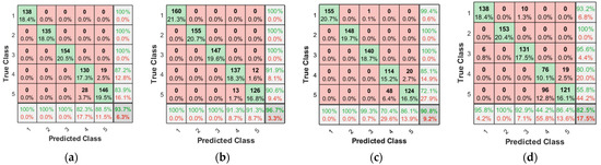 Advanced Fault Detection and Severity Analysis of Broken Rotor Bars in Induction Motors ...