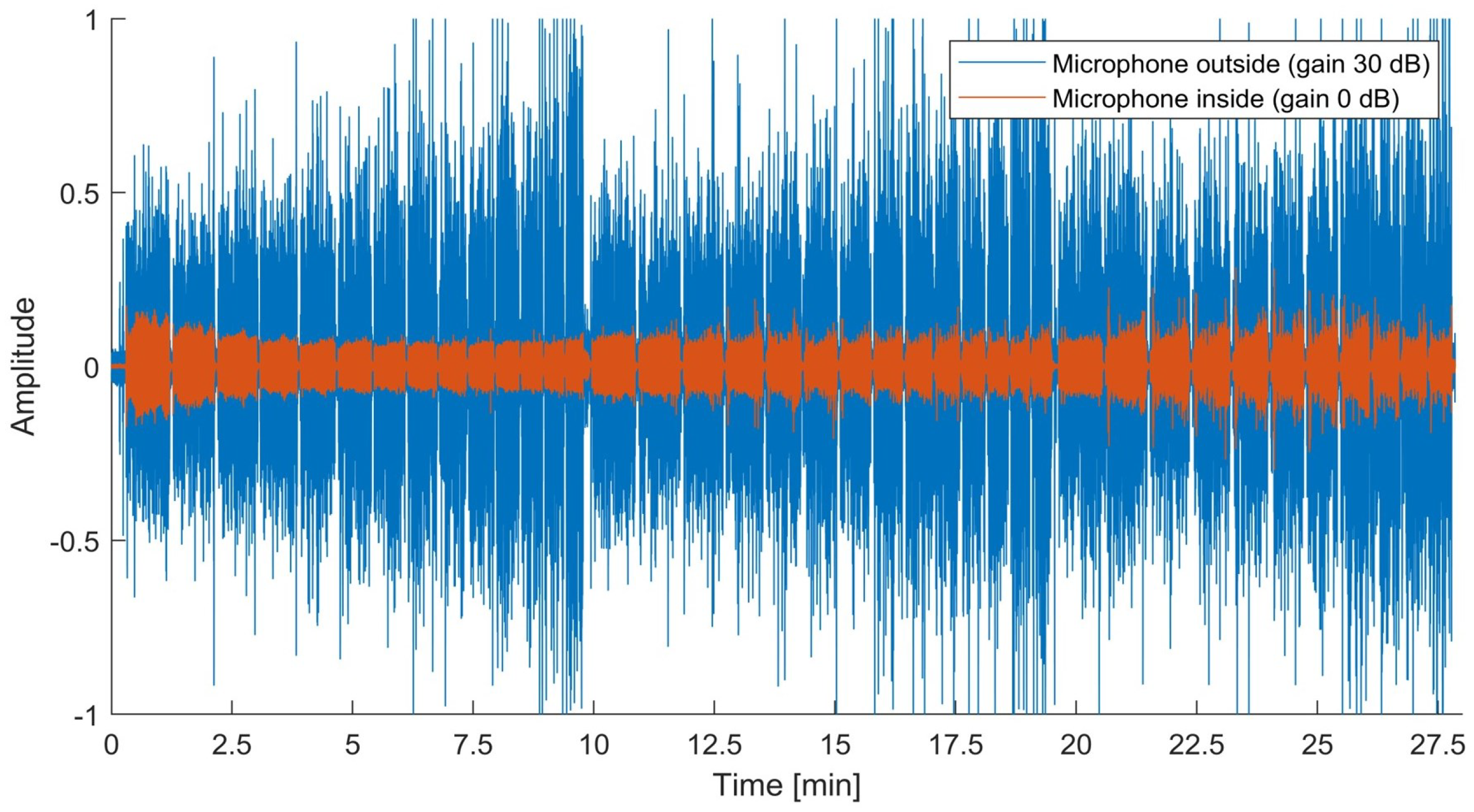 Real-Time Acoustic Measurement System for Cutting-Tool Analysis During ...