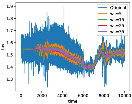 Graph-Variational Convolutional Autoencoder-Based Fault Detection and ...