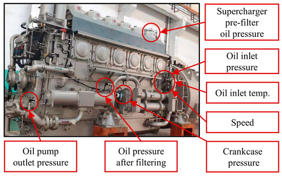Adaptive Dynamic Thresholding Method for Fault Detection in Diesel ...