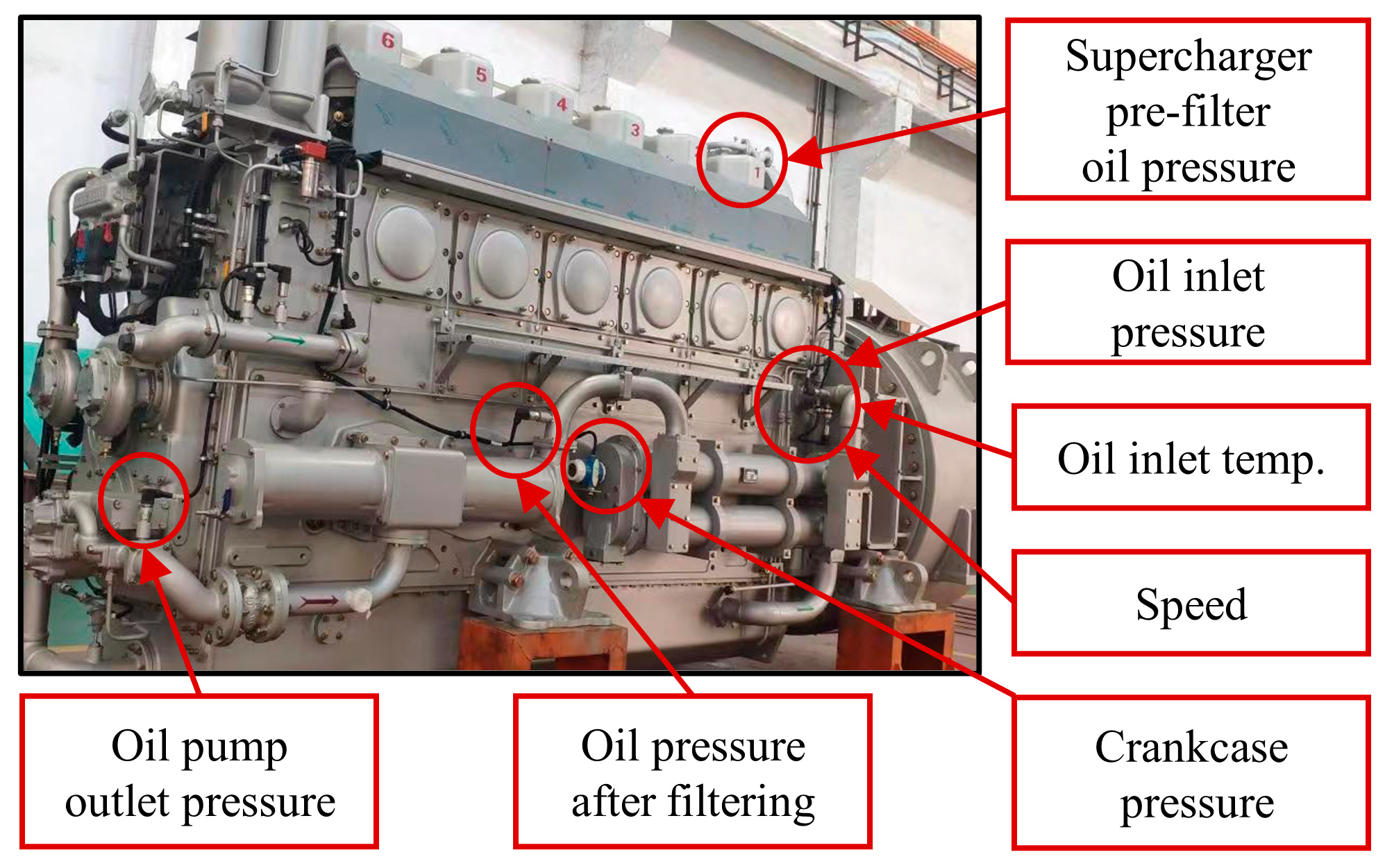 Adaptive Dynamic Thresholding Method for Fault Detection in Diesel ...