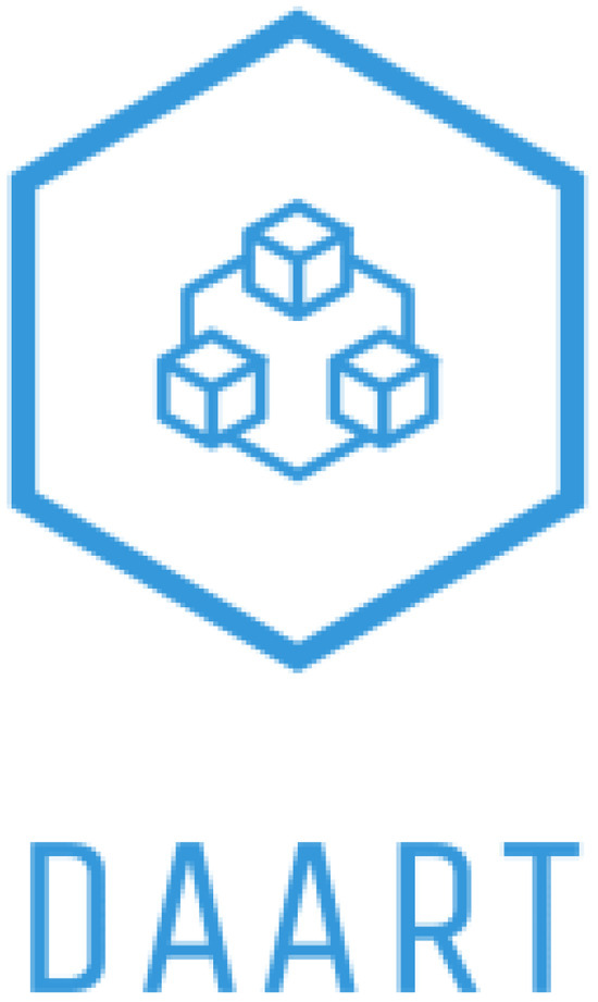 Development of Tools for the Automatic Processing of Advanced Driver ...