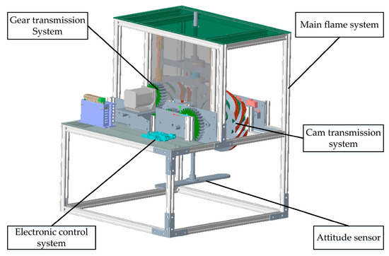Simulation and Analysis of Double Compound CAM Pusher Tool Changing ...
