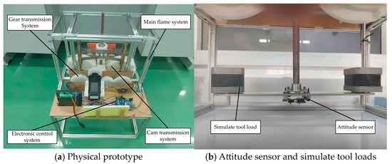Simulation and Analysis of Double Compound CAM Pusher Tool Changing ...