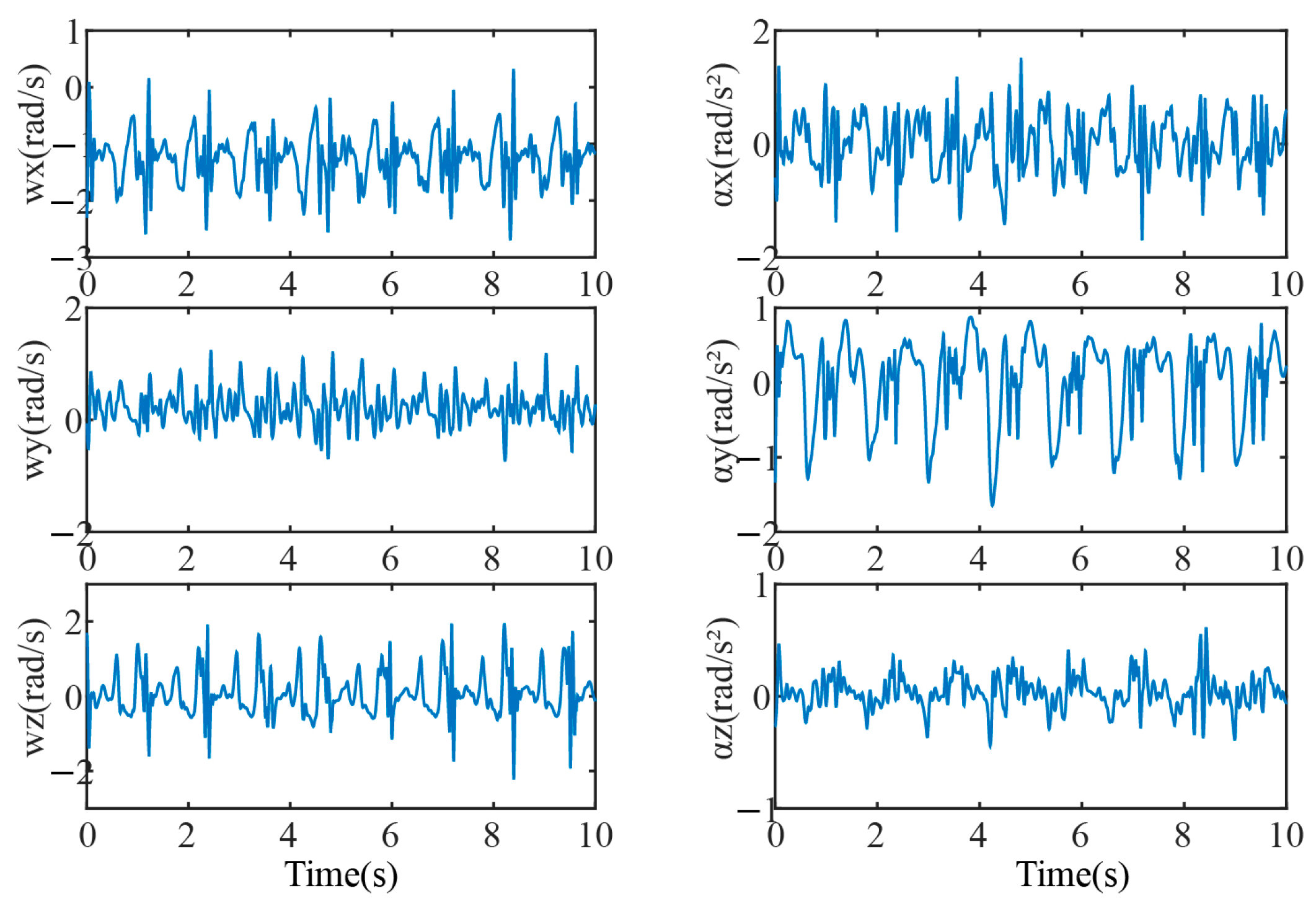 Lower Limb Joint Angle Prediction Based on Multistream Signaling and Quantile Regression ...