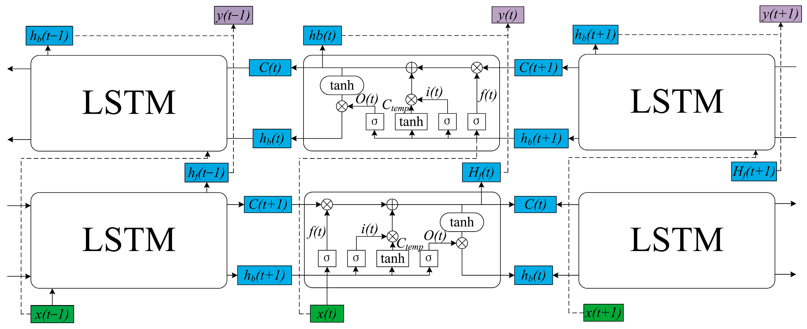 Lower Limb Joint Angle Prediction Based on Multistream Signaling and ...