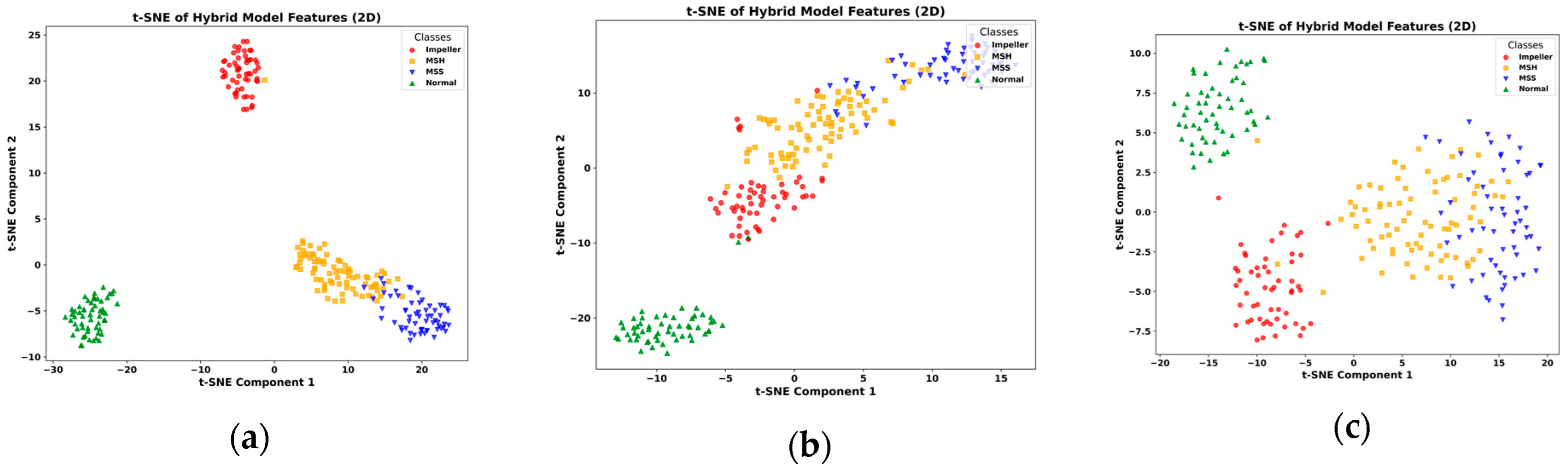 Hybrid Deep Learning Model for Fault Diagnosis in Centrifugal Pumps: A Comparative Study of ...