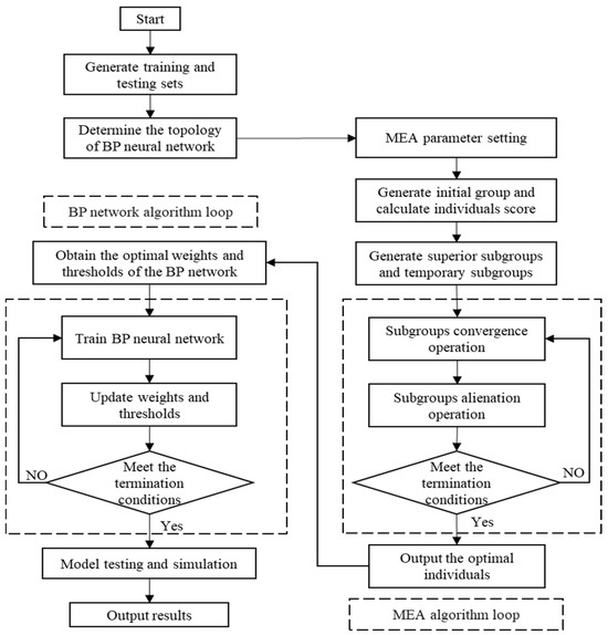 A Multi-Objective Optimization Design Method for High-Aspect-Ratio Wing Structures Based on Mind ...