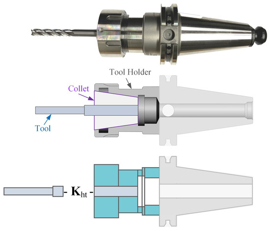 A Novel Method for Identifying Tool–Holder Interface Dynamics Based on ...
